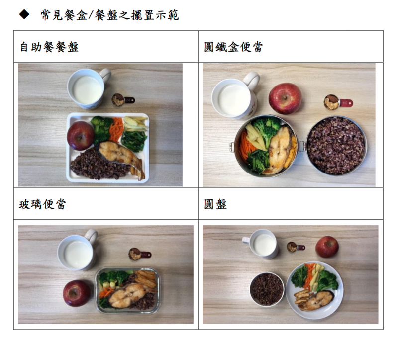每餐營養怎麼吃？參考「我的餐盤」飲食搭配原則吧！ 愛料理生活誌